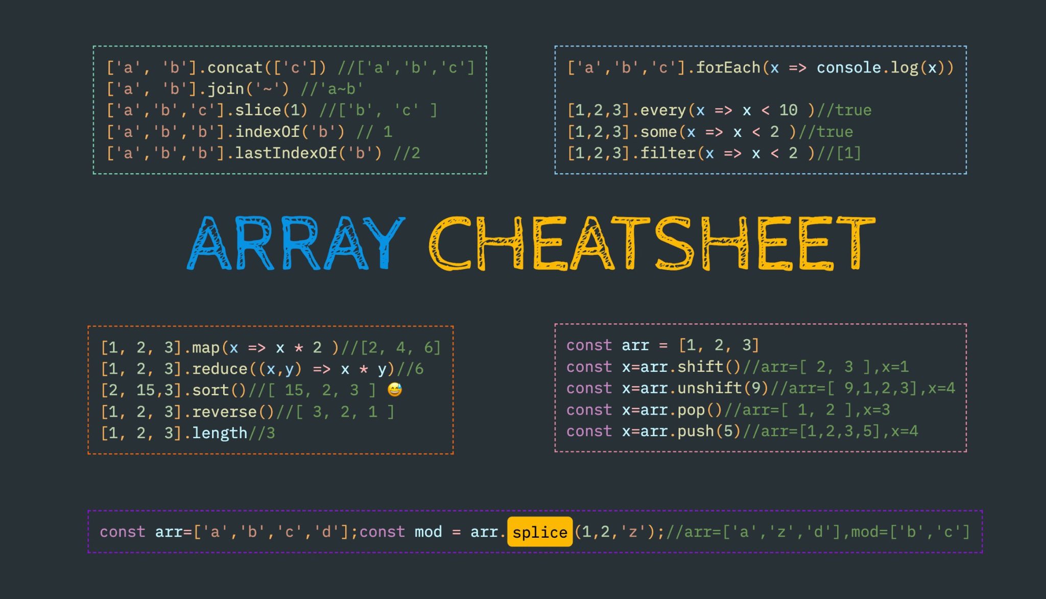 Javascript array functions cheat sheet (as asked) | Scrolller