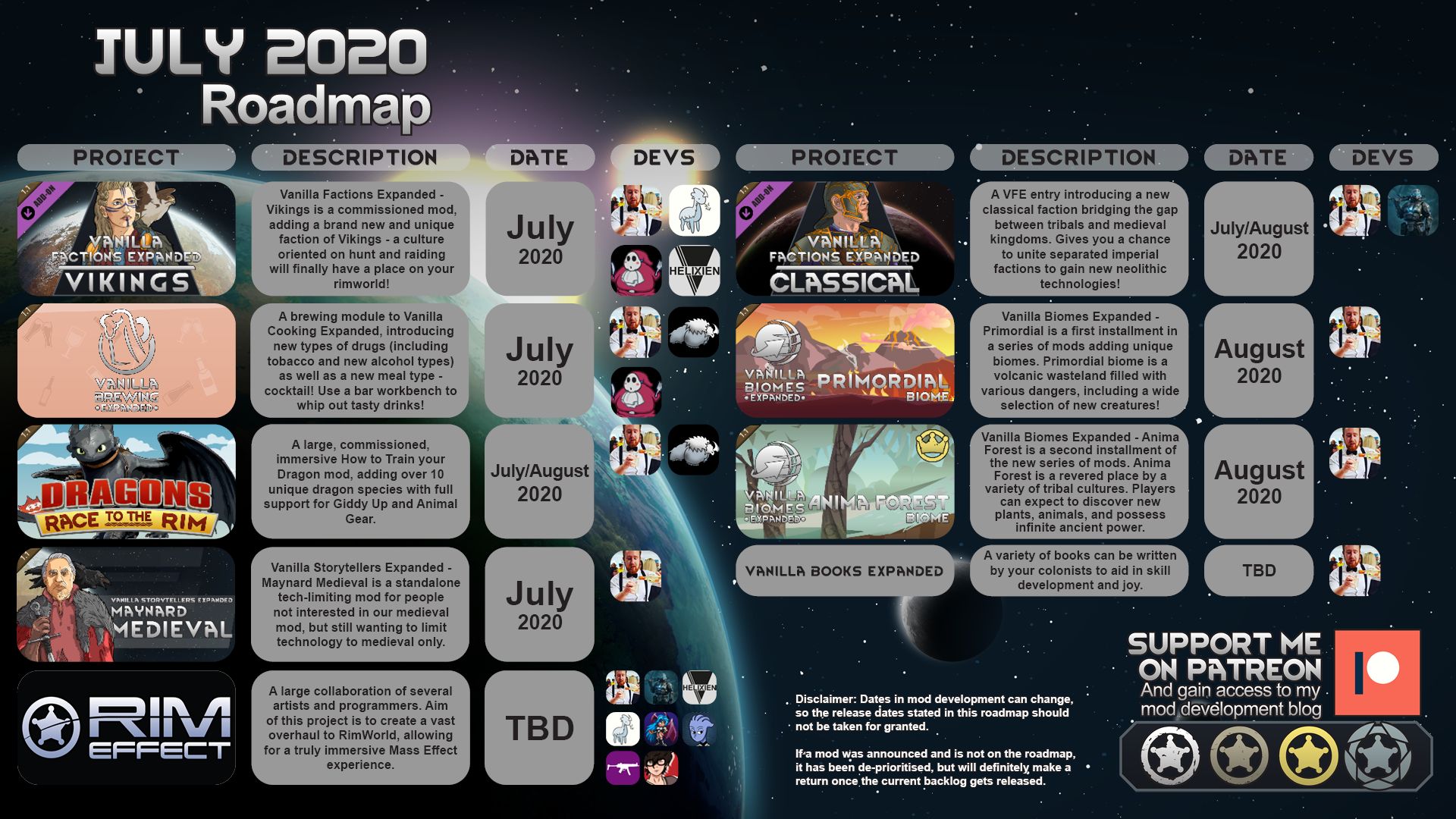 July 2020 Roadmap || Available for public view. | Scrolller
