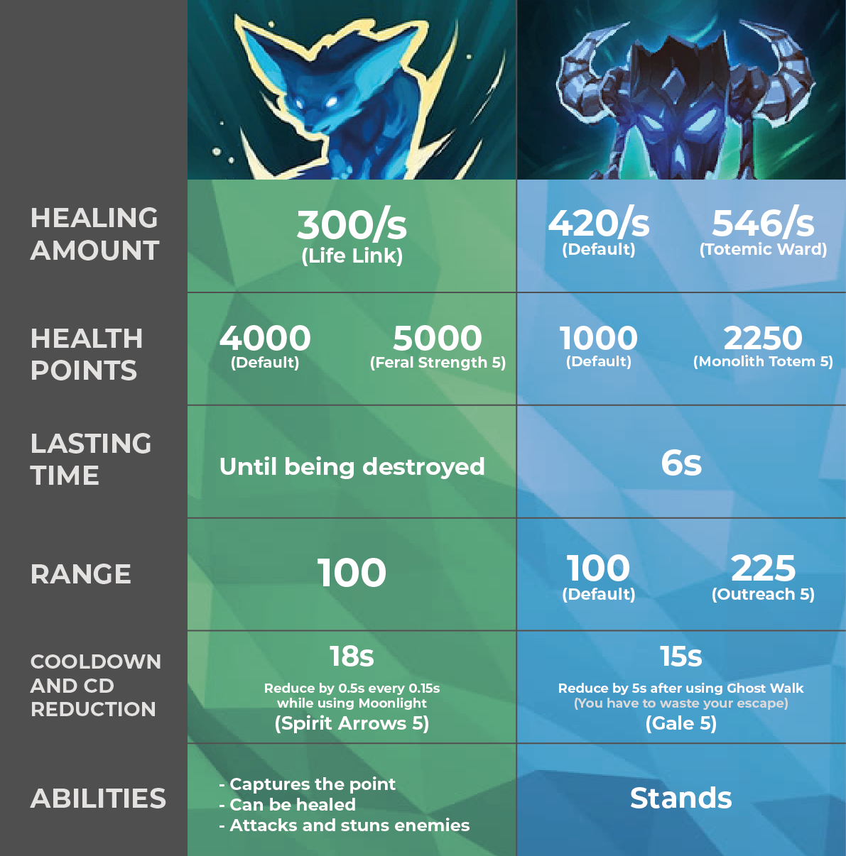 Just a comparing | Scrolller