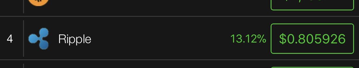 Just broke .80! | Scrolller