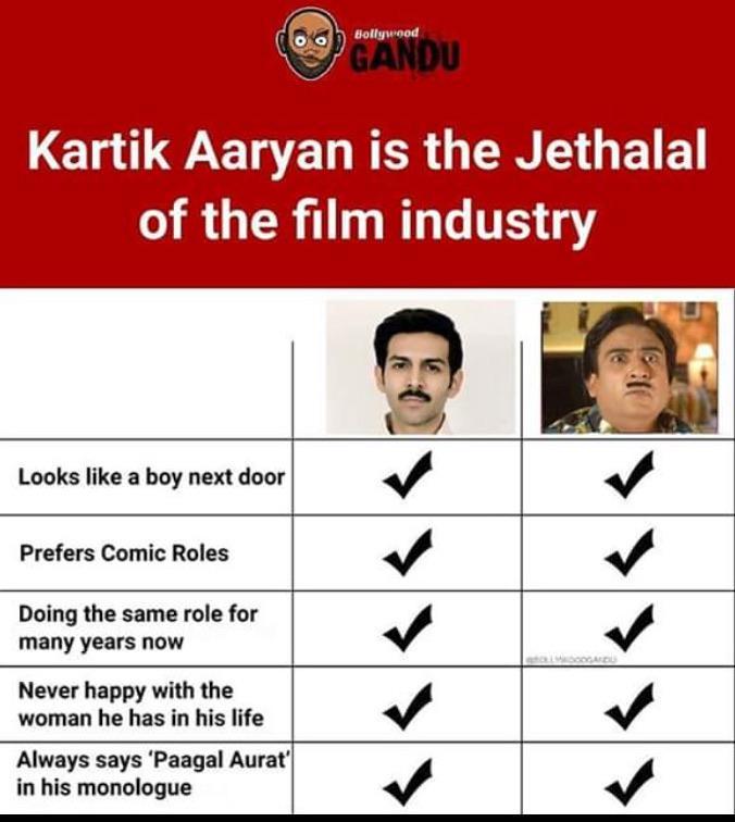 Kartik Aryan is Jethalal of big screen | Scrolller