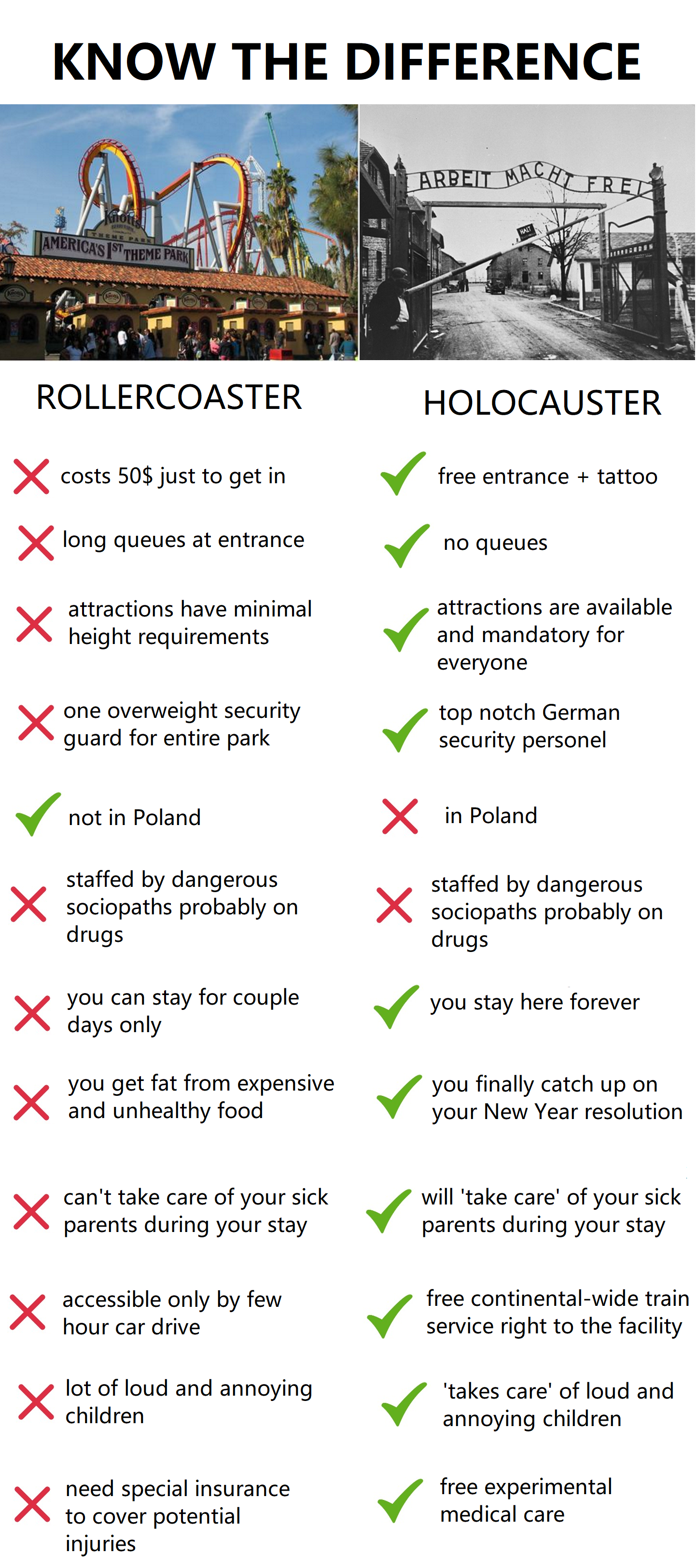 Know the difference! | Scrolller