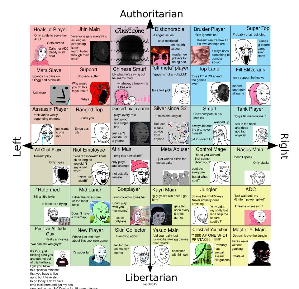 League Player Wojak Compass | Scrolller