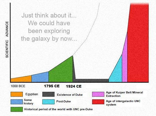 [Leaked figure from new paper by the Smithsonian National Museum of American History] | Scrolller