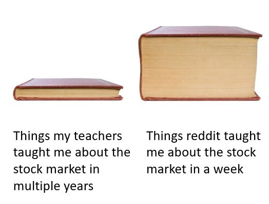 Learning from memes is the best way to learn | Scrolller