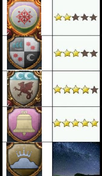 Level of Skill Required | Scrolller