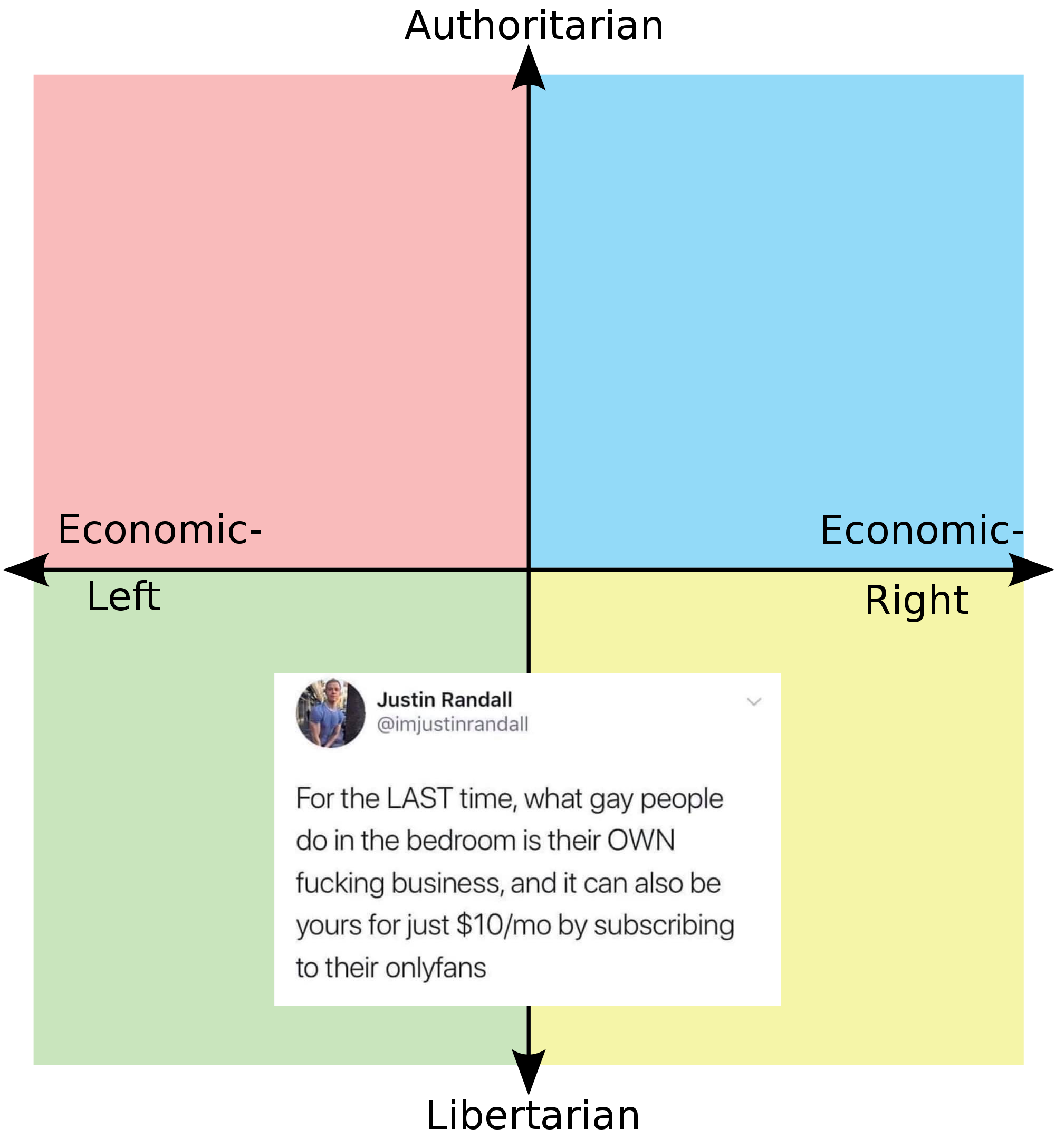 Lib unity --> Best unity | Scrolller