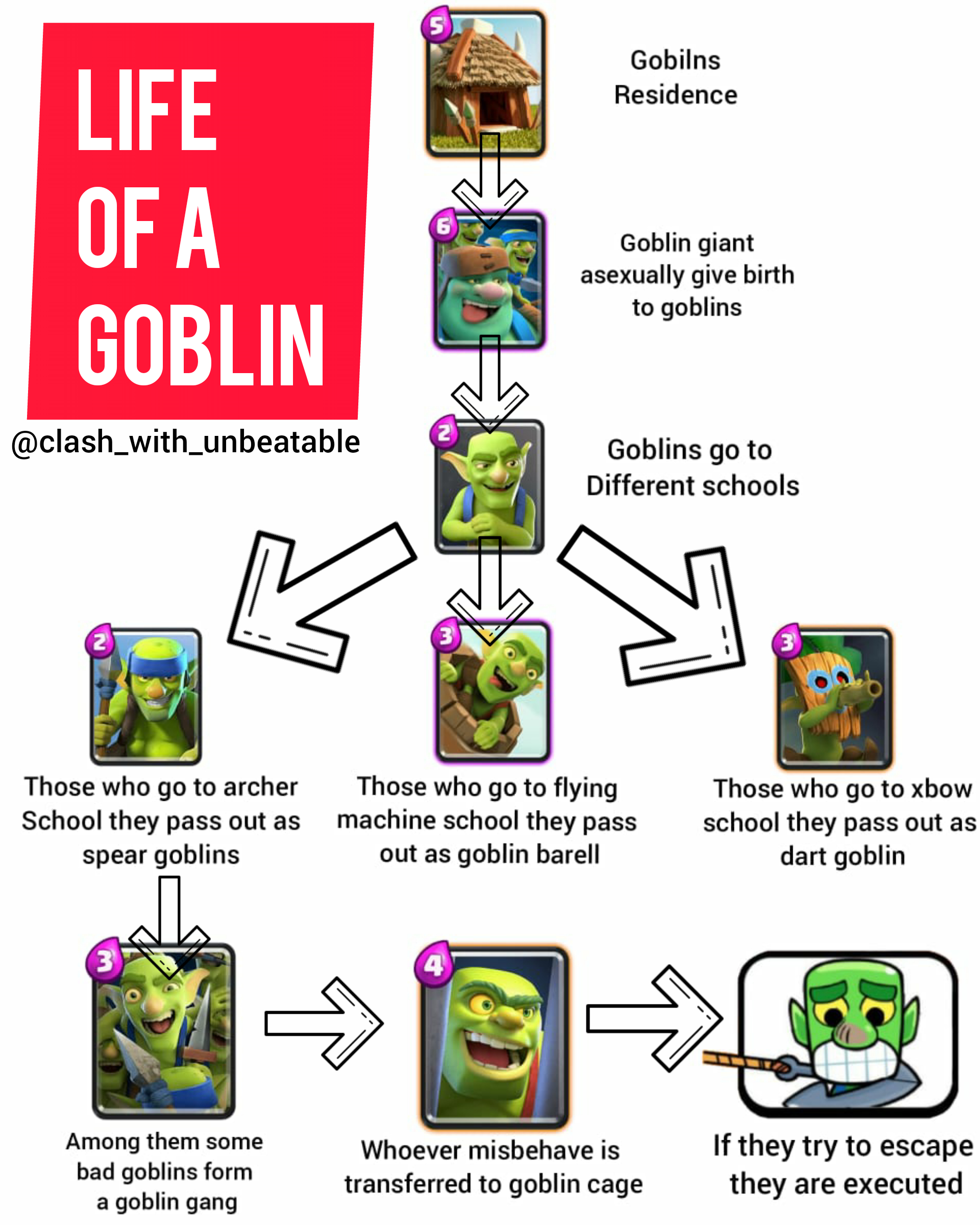 Life of a goblin 😀 | Scrolller