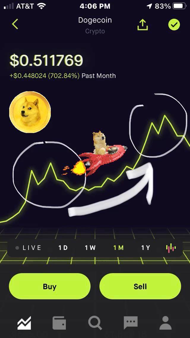 Look familiar? Prepare for takeoff 🚀🐕🌔🌎📈💎 | Scrolller