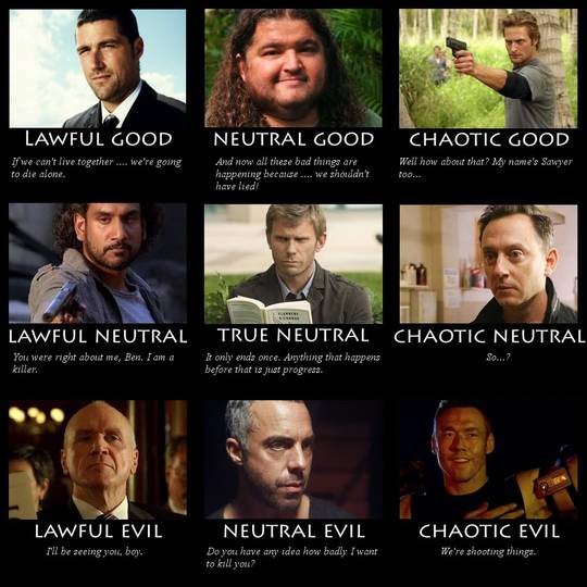 Lost - Character Alignment Chart | Scrolller