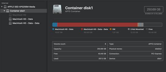 Mac OS - Partitions Issue | Scrolller