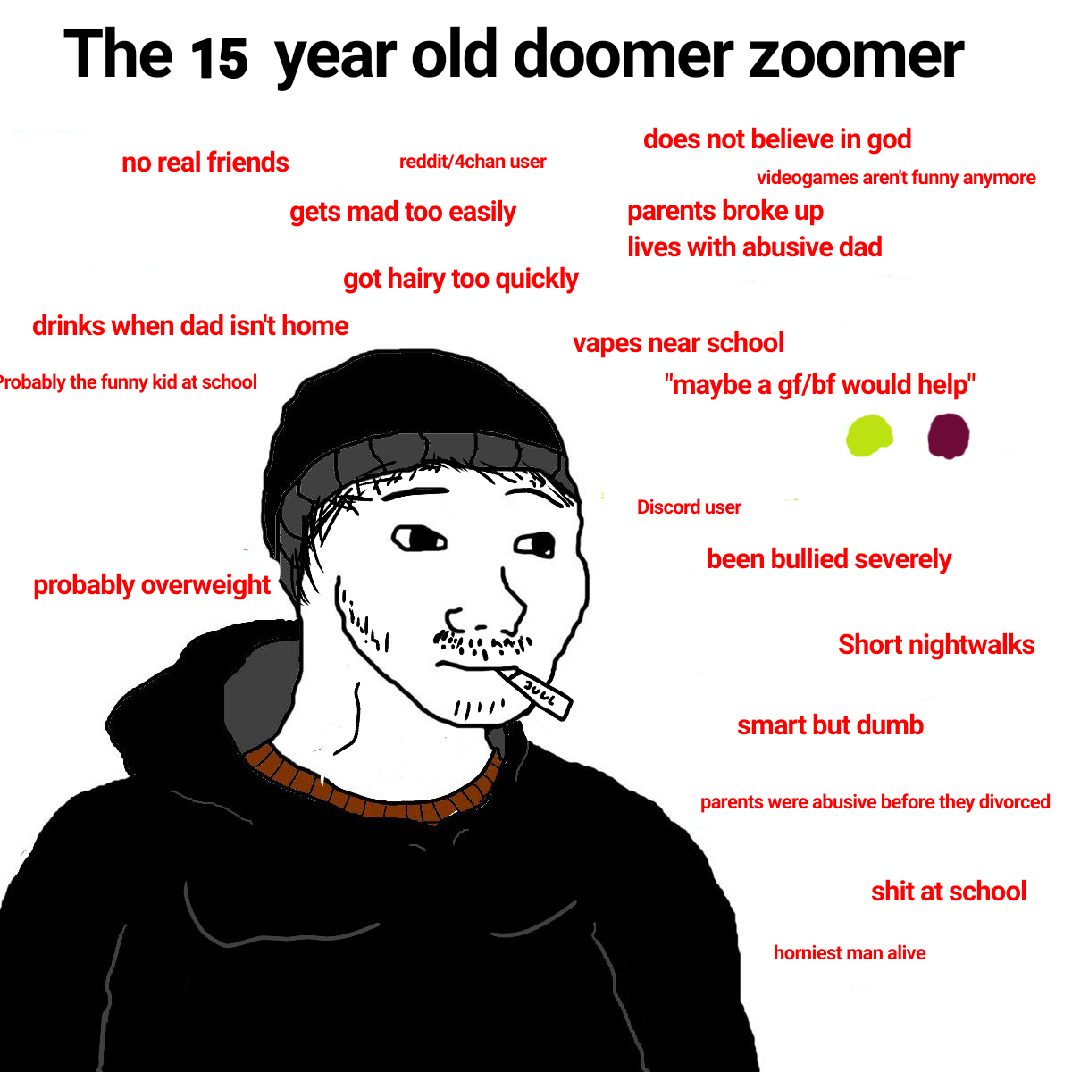 made a doomer wojak | Scrolller