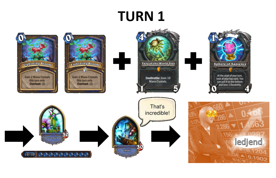 Made with PowerPoint | Scrolller