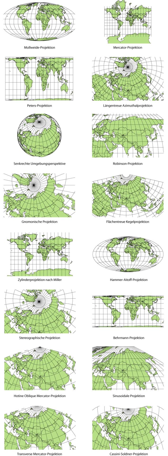 Map projection chart | Scrolller