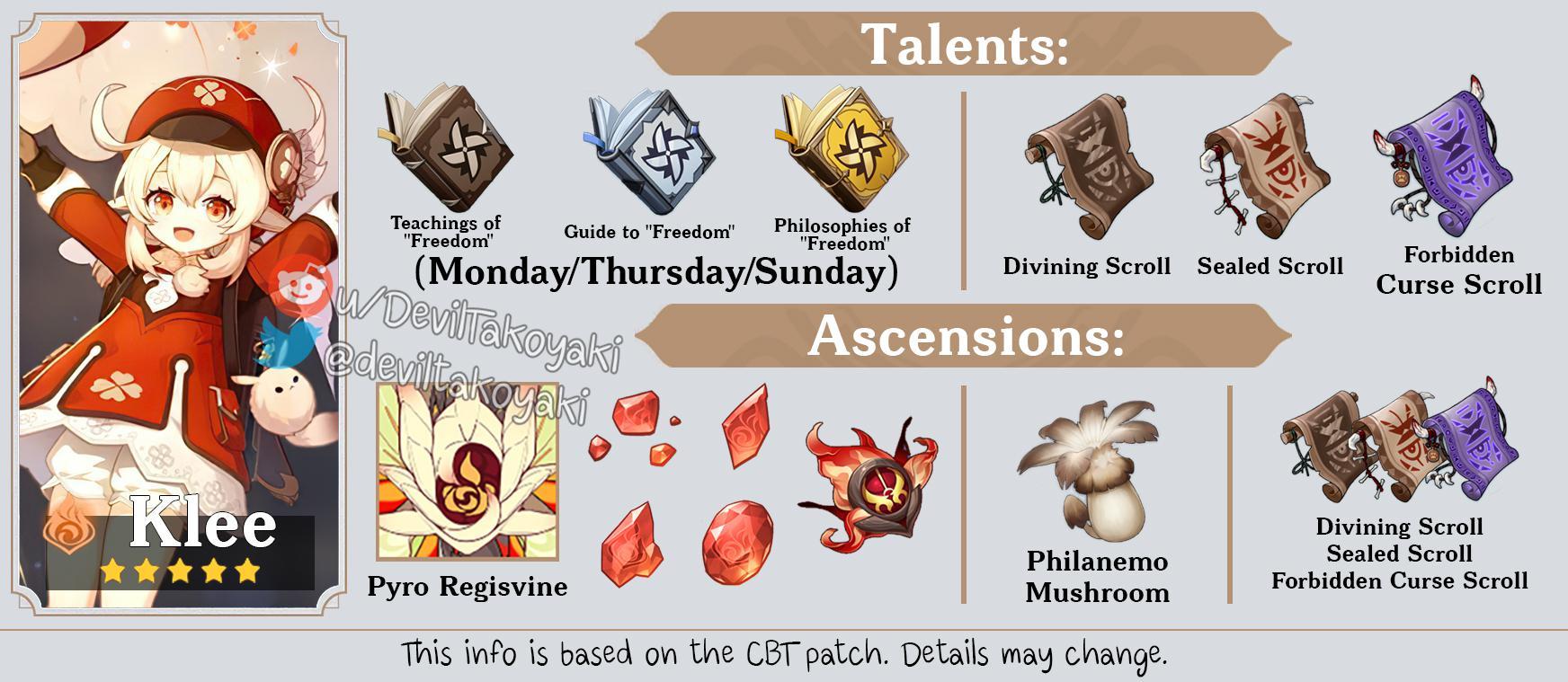 Materials needed for KLEE! | Scrolller