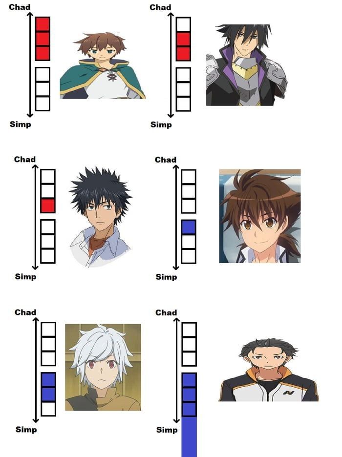 May I see the giga chad now | Scrolller