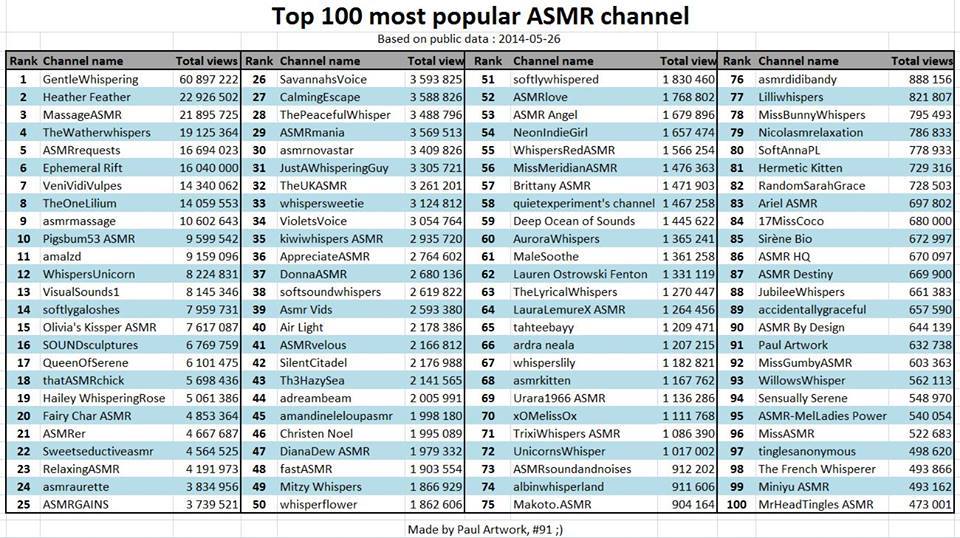 Asmr | Pictures and Videos | Scrolller NSFW