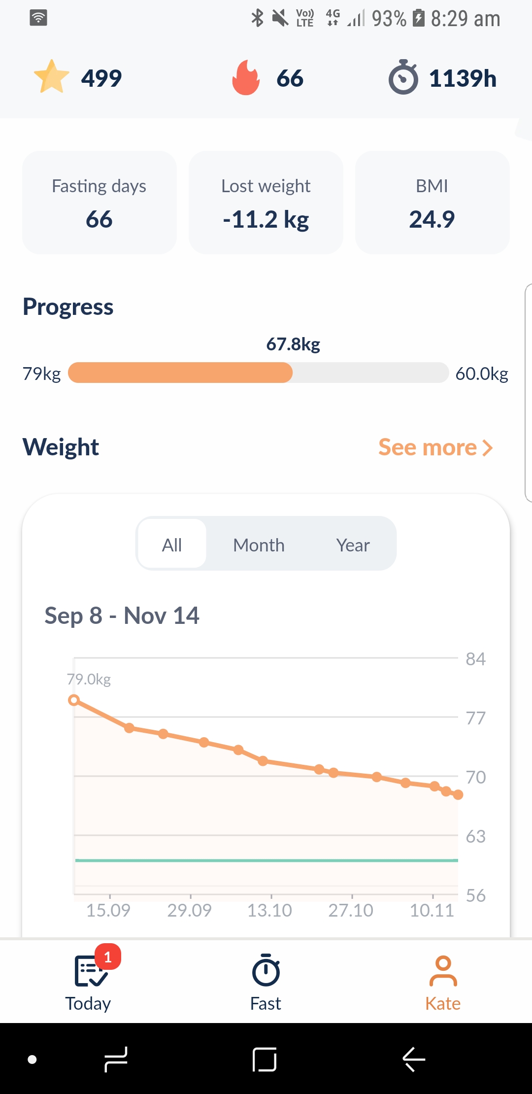Milestone - Now in the "healthy" BMI range :D | Scrolller