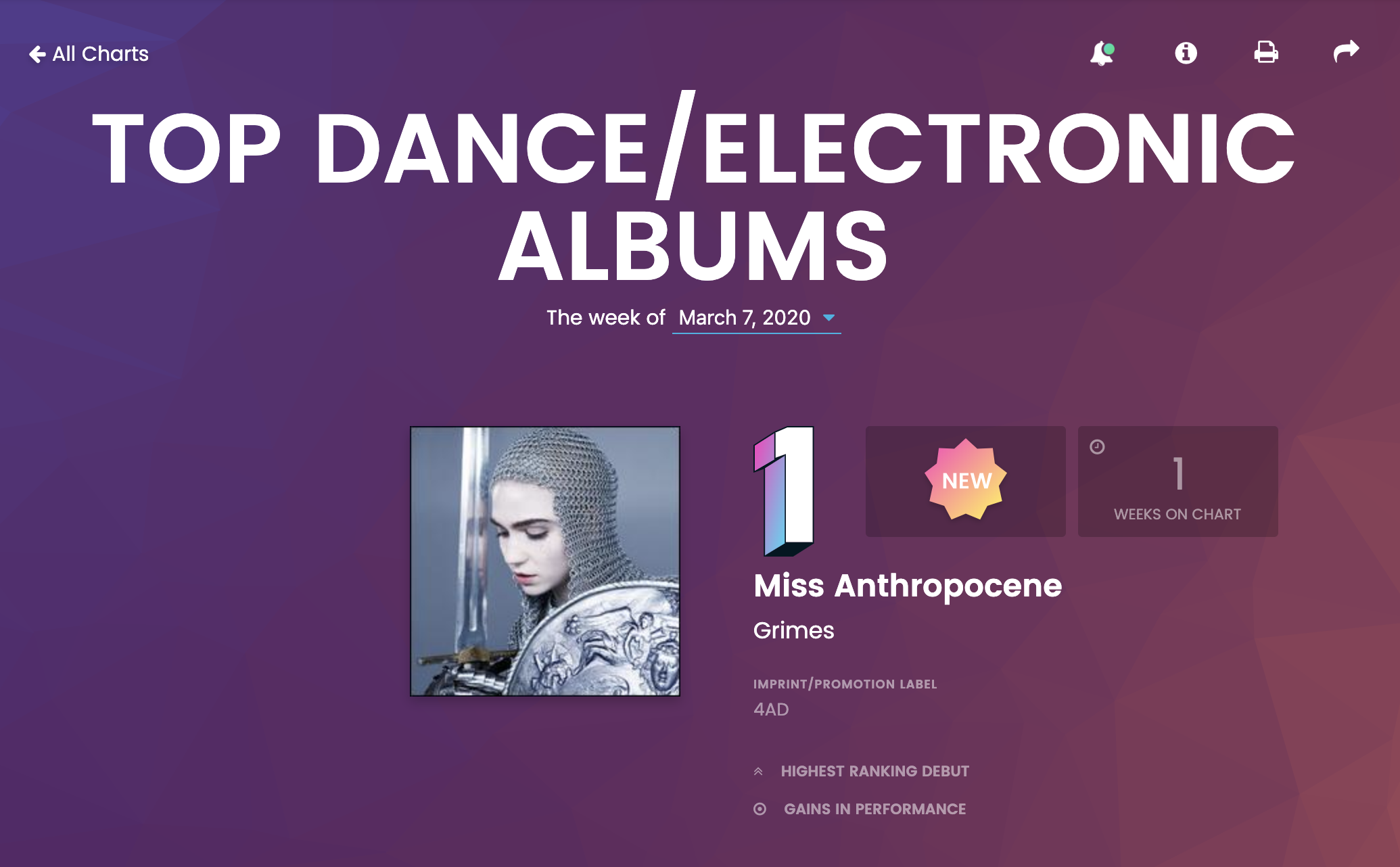 Miss Anthropocene debuted at #1 on the Billboard Dance/Electronic Album charts | Scrolller
