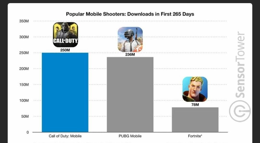 Mission complete good work 😌 | Scrolller