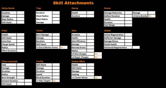 Mod & Attachment Checklist | Scrolller