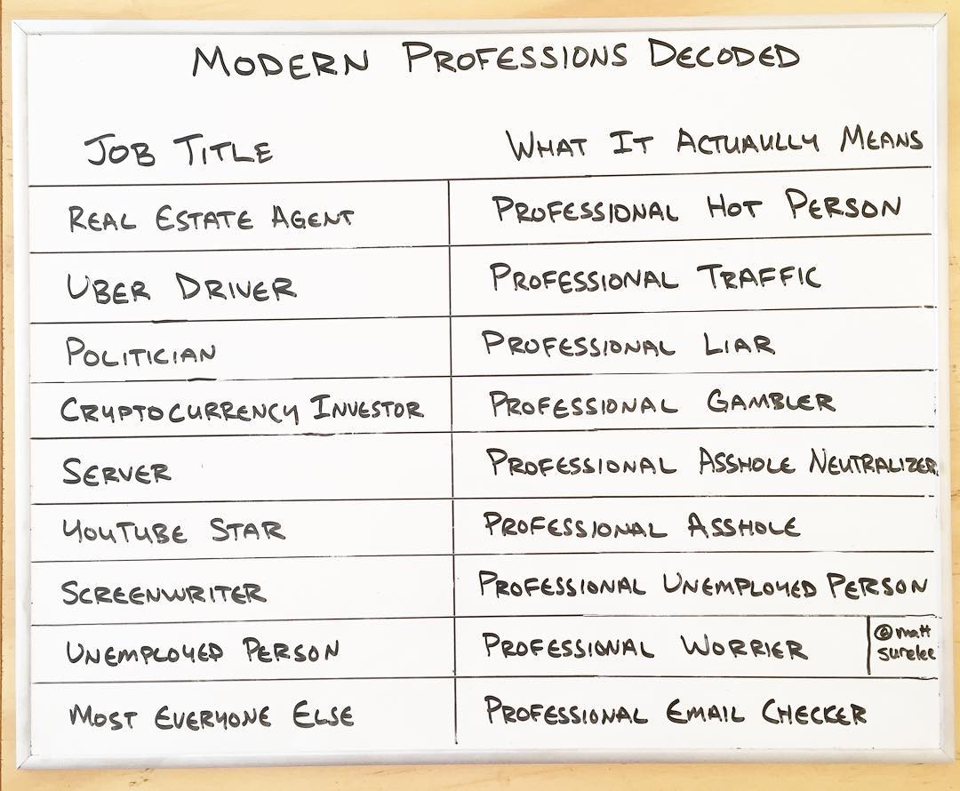 Modern professions | Scrolller