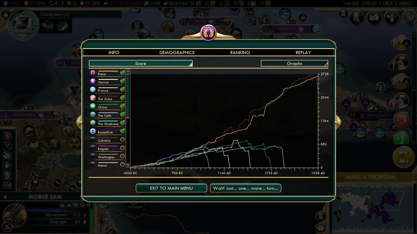 Most epic score graph I have seen | Scrolller