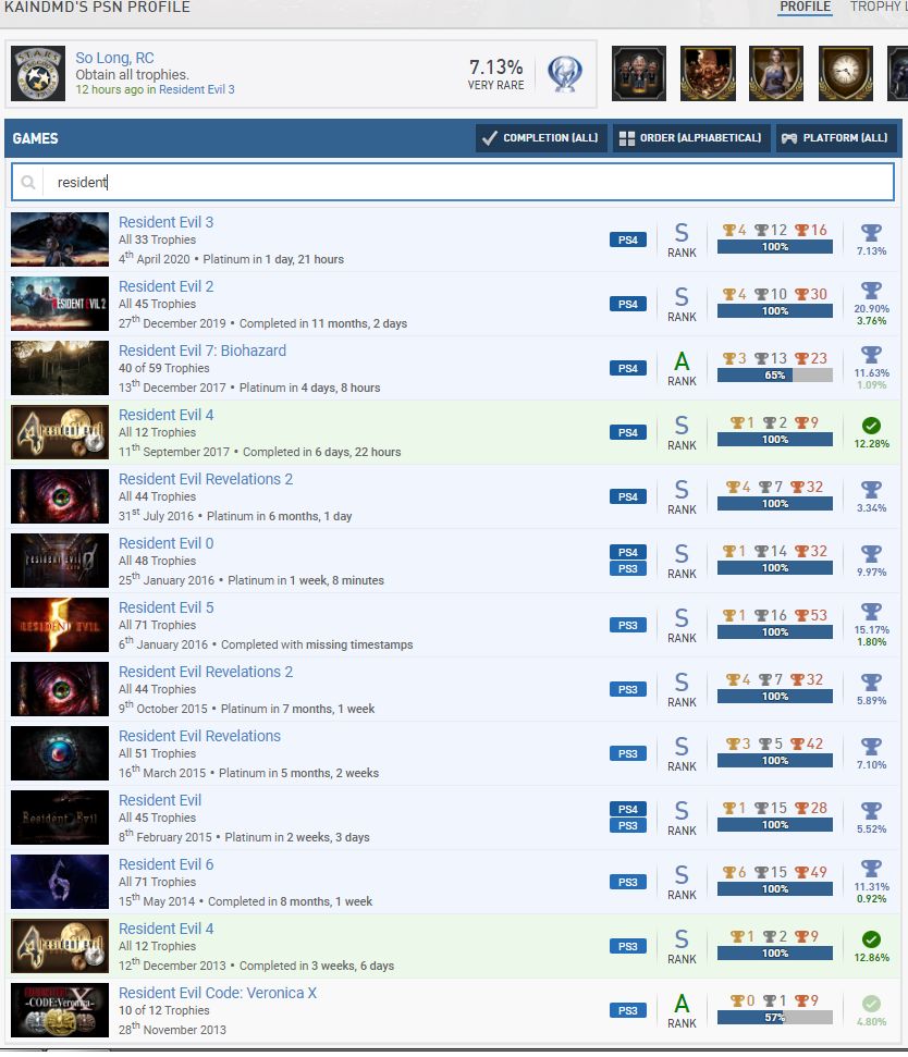[Multiple Games] Every Resident Evil main games platinumed | Scrolller