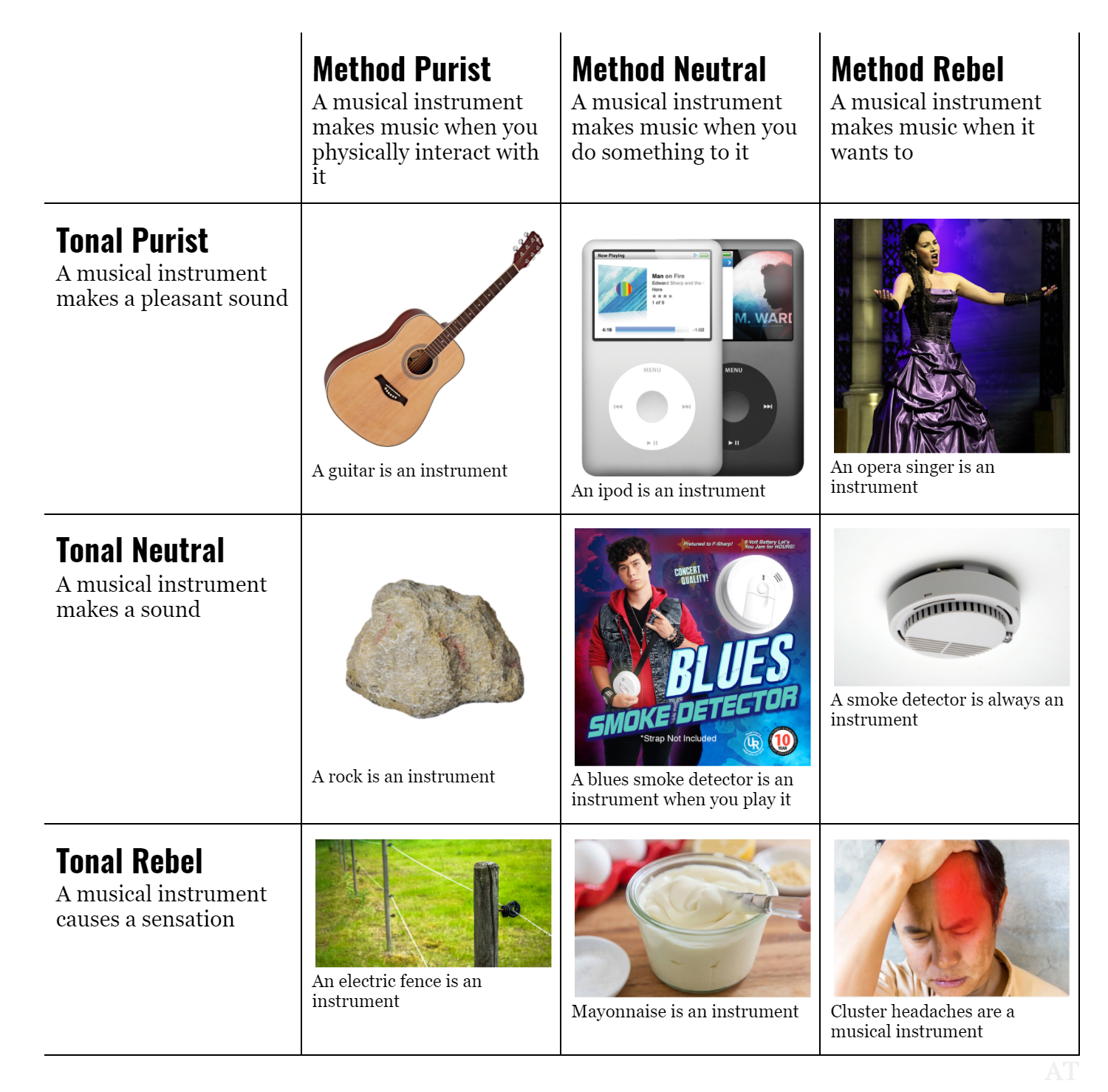 Musical Instrument Alignment Chart | Scrolller