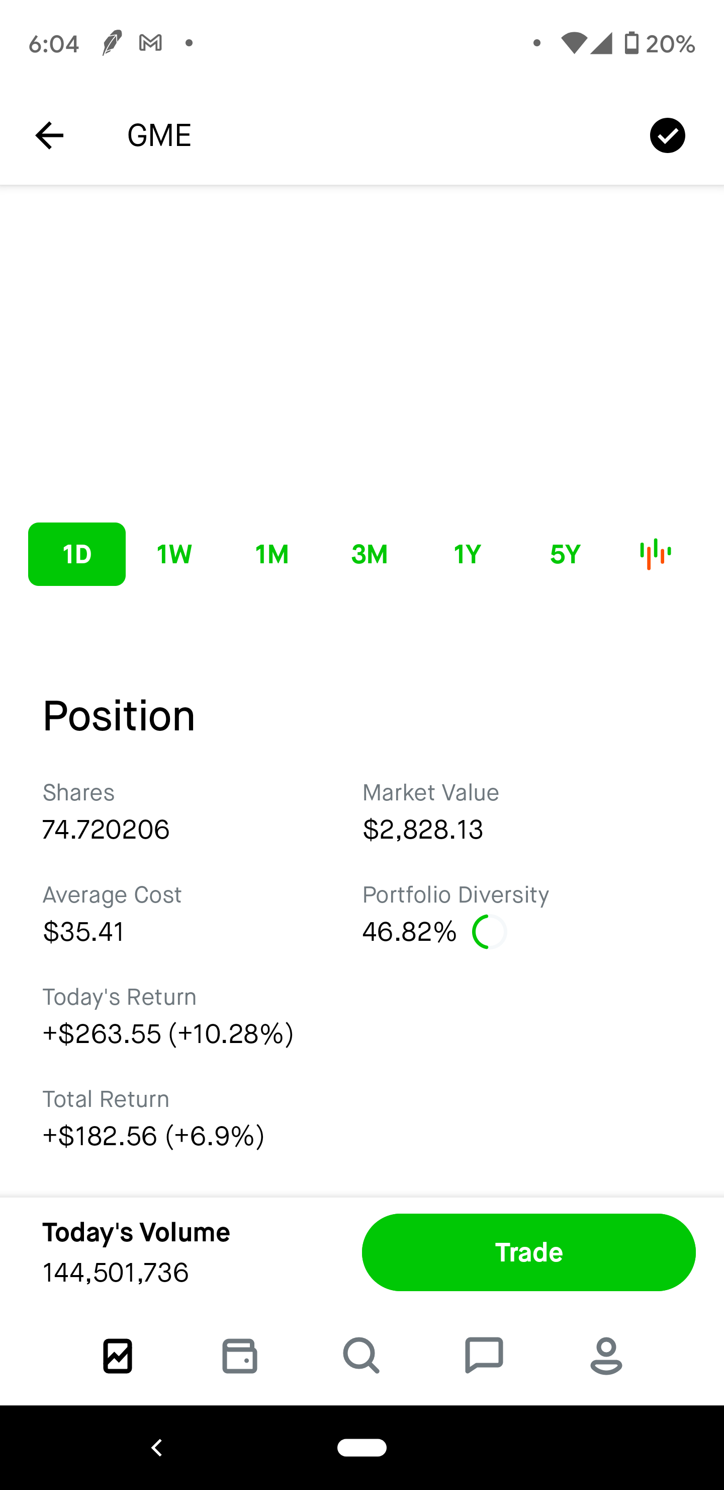 My $2800 GME yolo!! | Scrolller