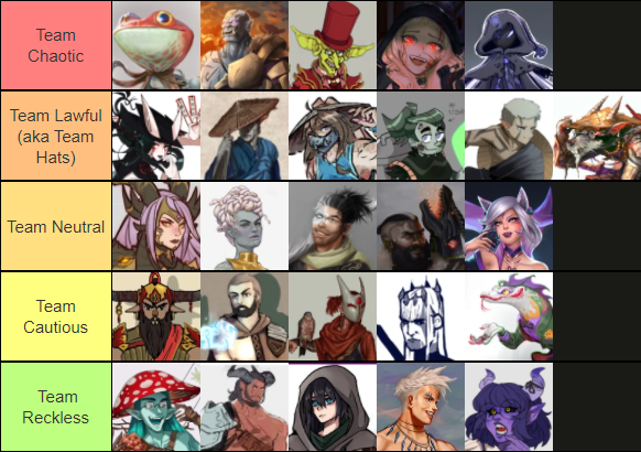 My Dream Teams of Phase 4 group compositions | Scrolller