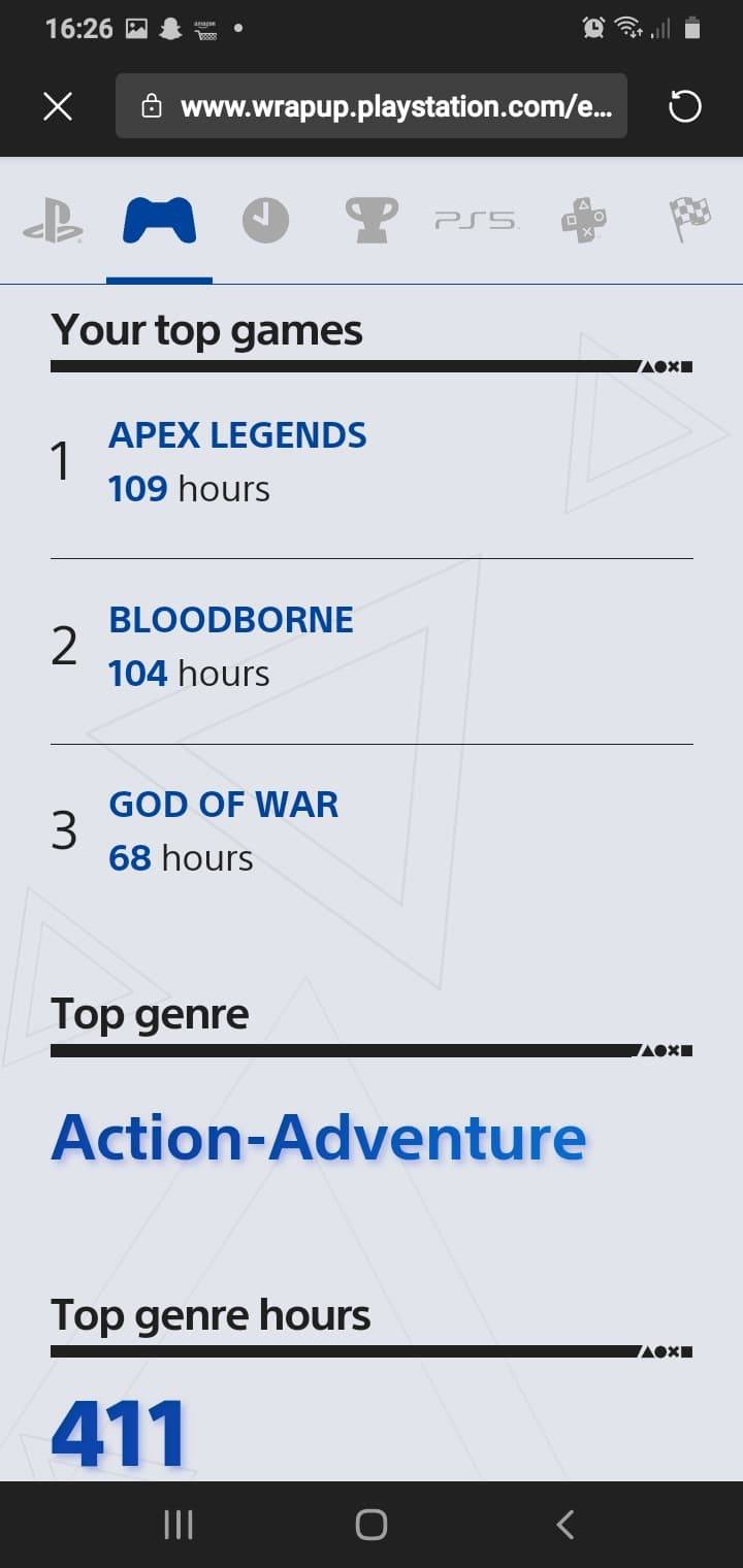 My first introduction to a souls games lead to 104 hours of bloodborne and a platinum Trophy ...