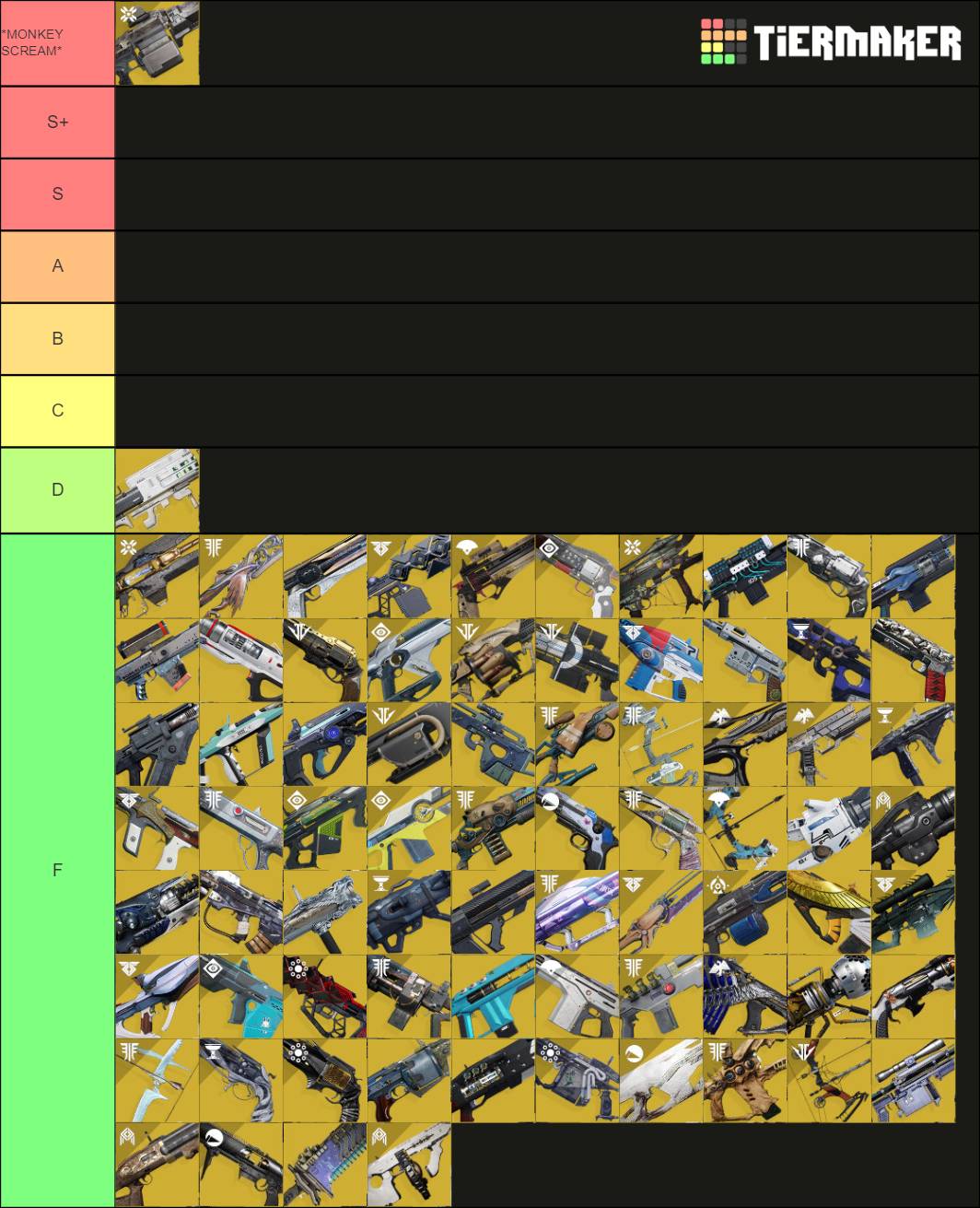 My gambit tier list :) | Scrolller