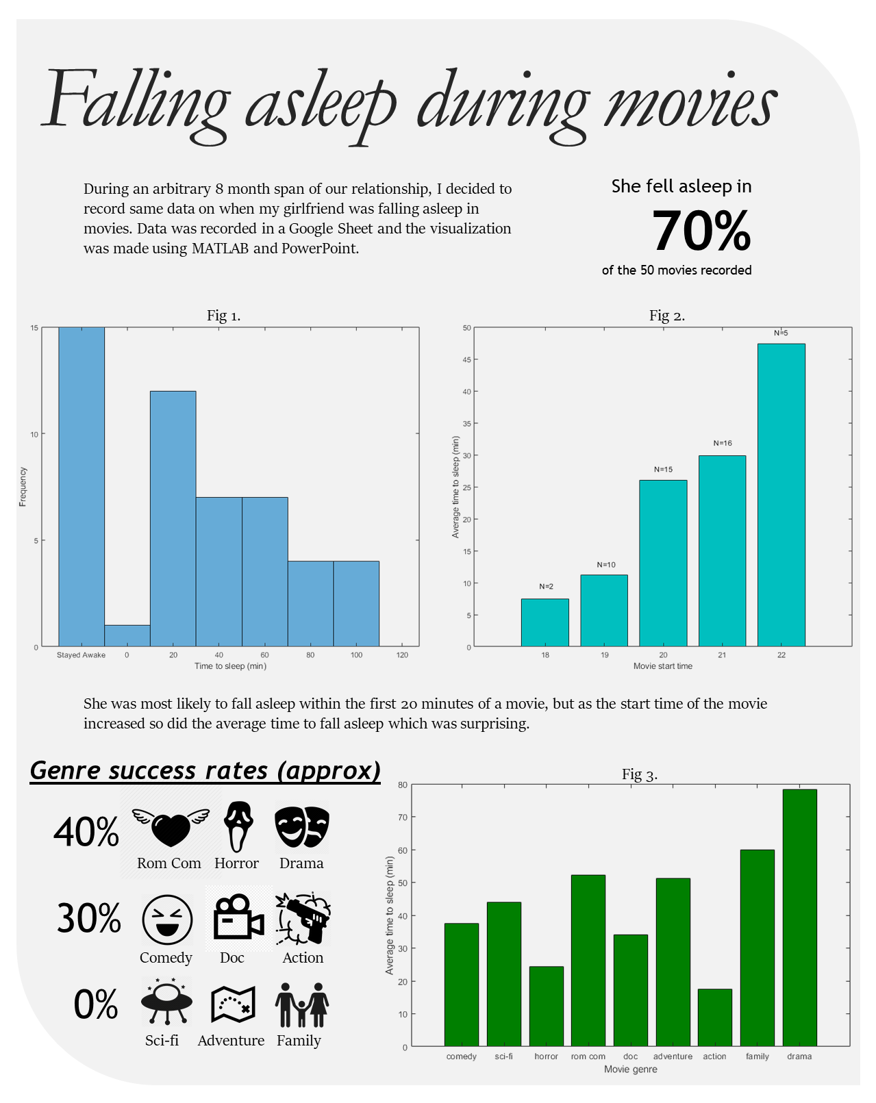 My girlfriend's sleeping habits....during movies. [OC] | Scrolller