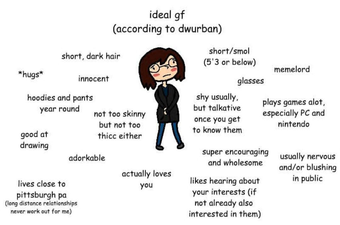 my ideal gf | Scrolller