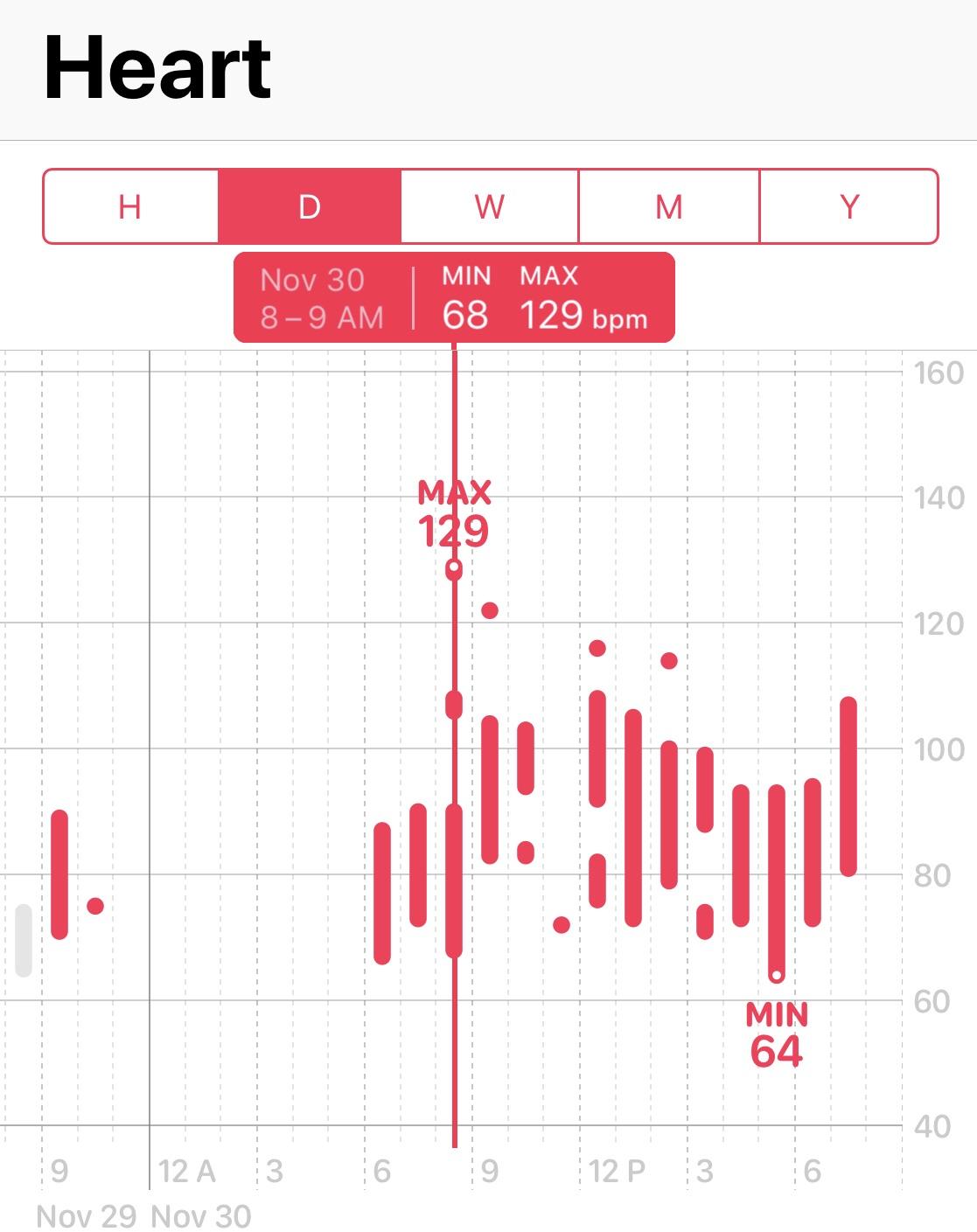 My iWatch captured the earthquake. | Scrolller