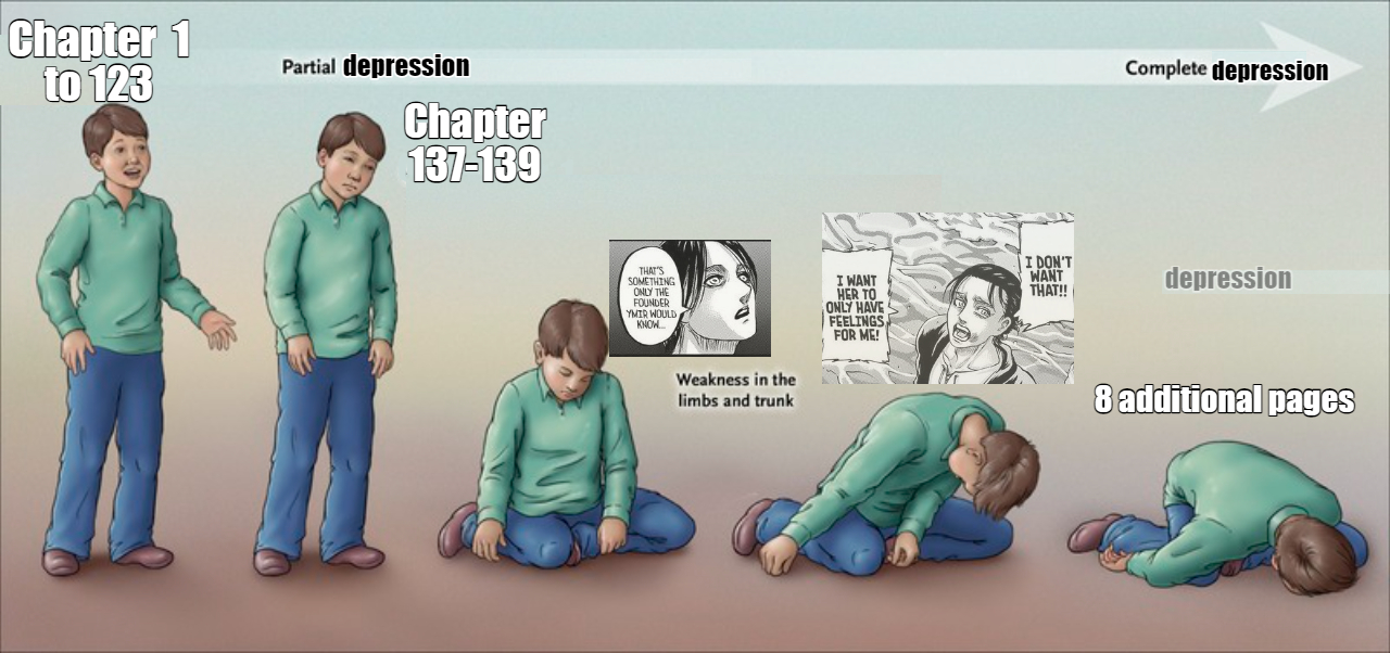 My Journey through AOT | Scrolller