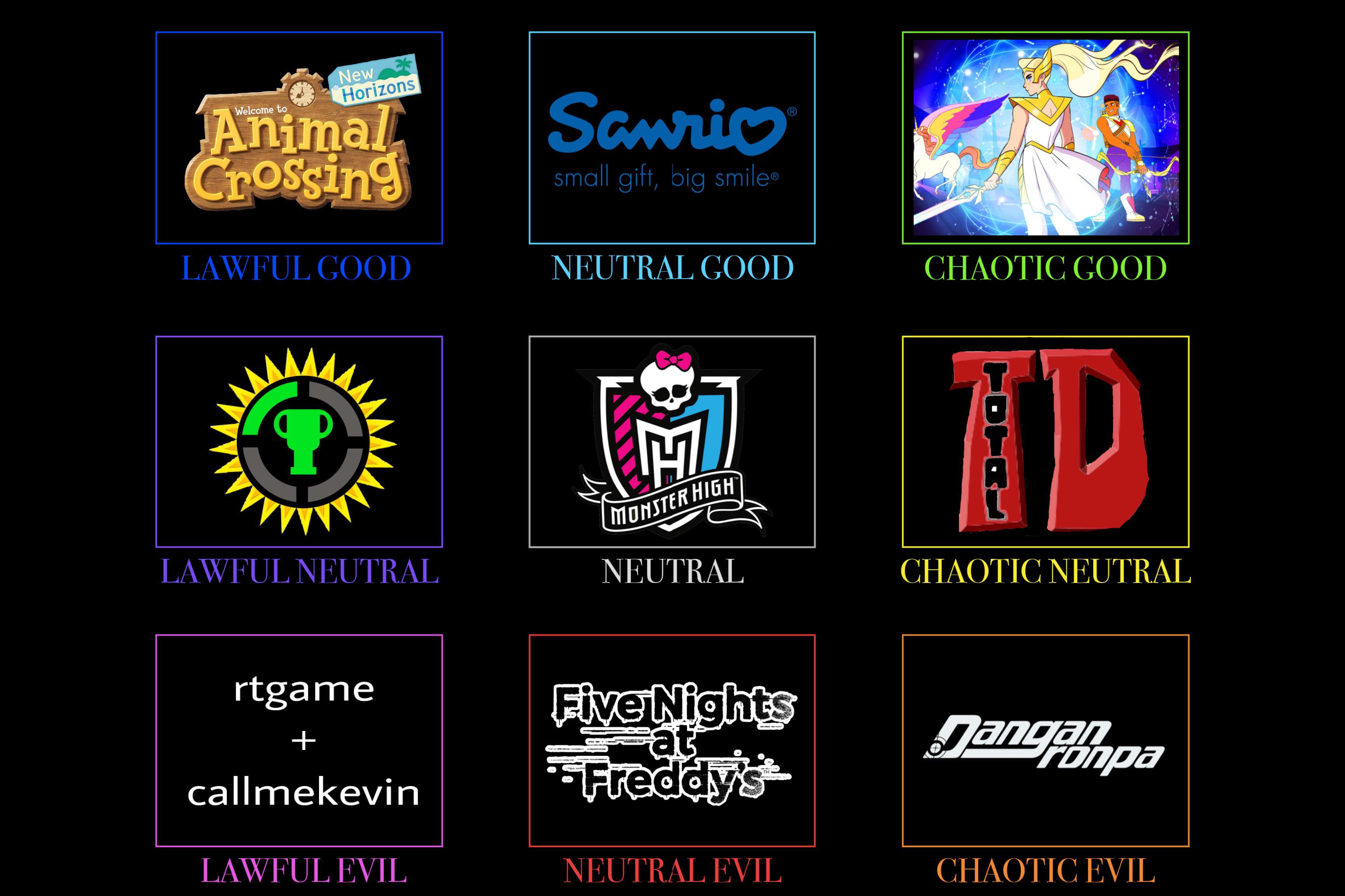 my obsessions alignment chart | Scrolller