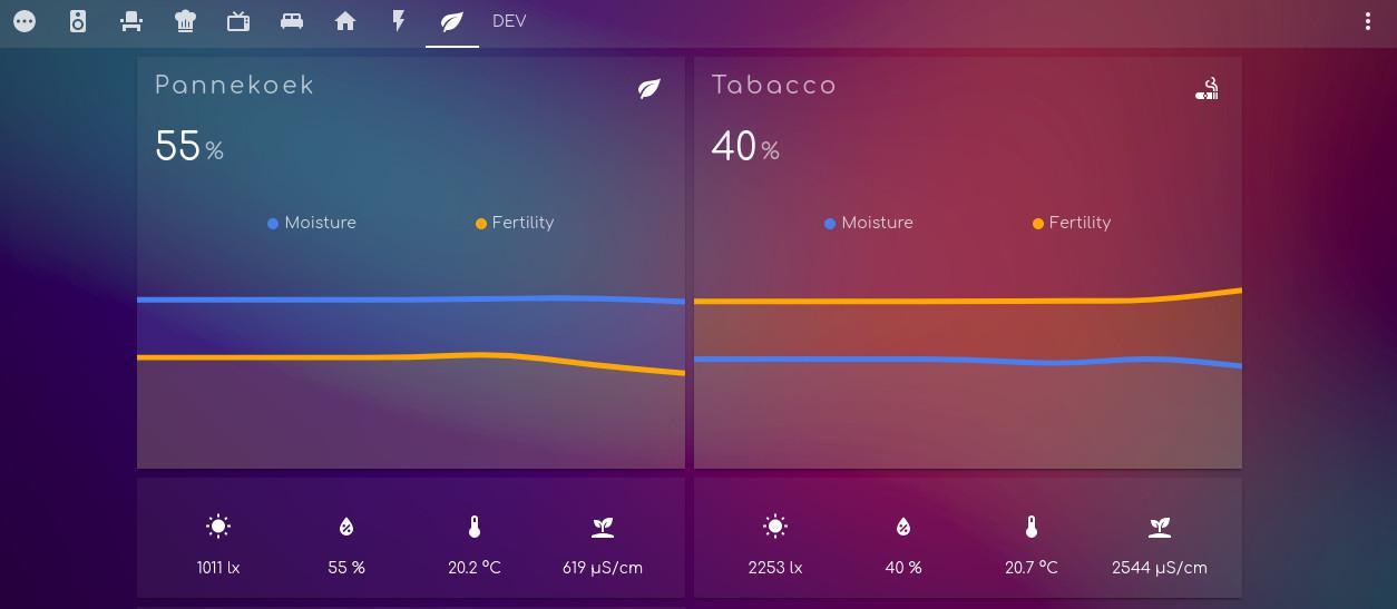 My plant dashboard | Scrolller