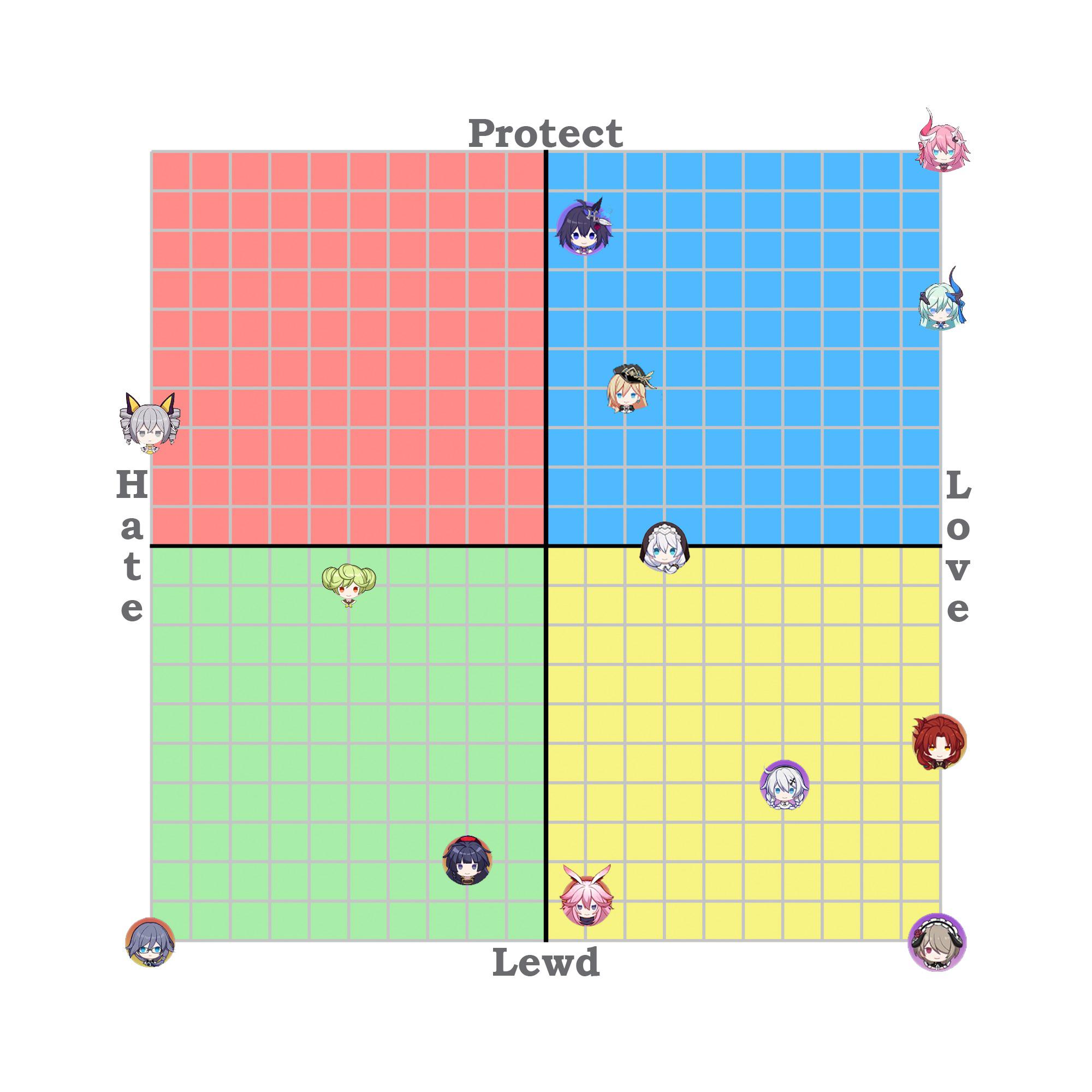 My rankings. | Scrolller