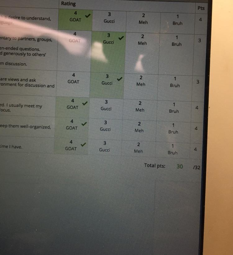 My teacher’s grading rubric | Scrolller