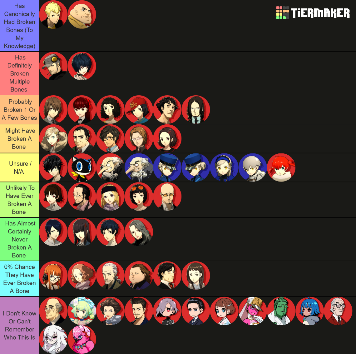 My Tier List Of P5 Characters Based On How Likely I Think They Are To Have Broken A Bone ...