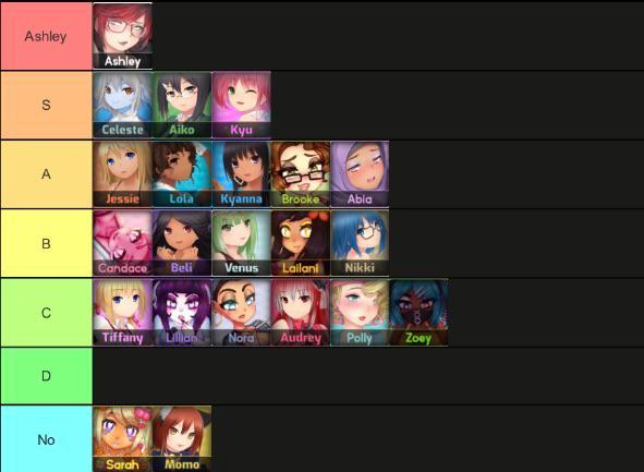 My tier list | Scrolller