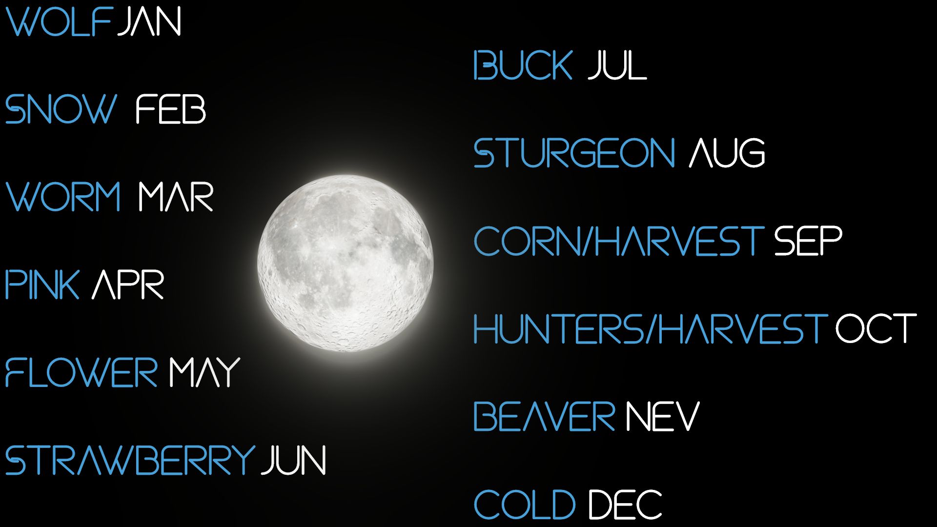 Names For all full moons | Scrolller