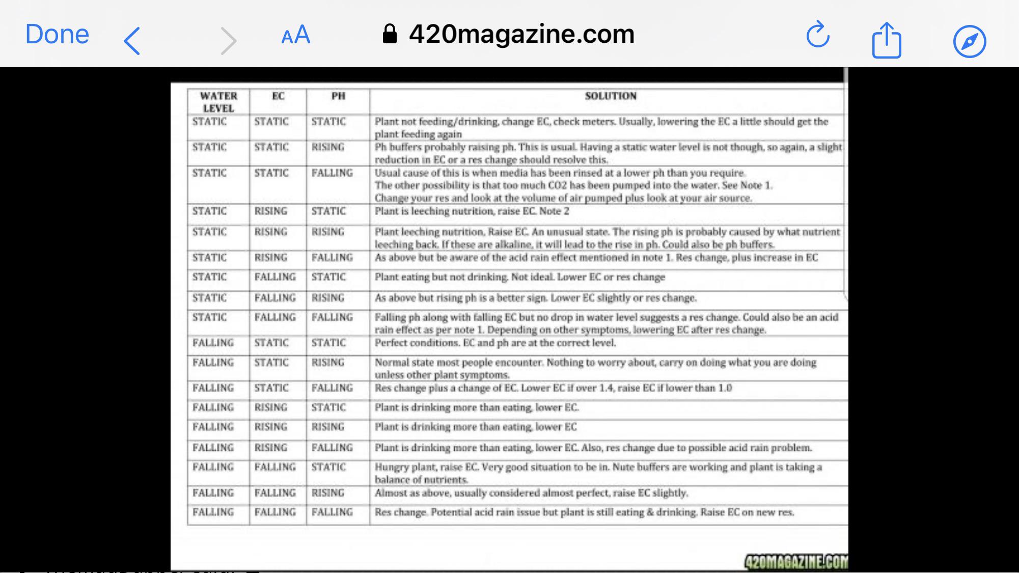 Need understanding | Scrolller