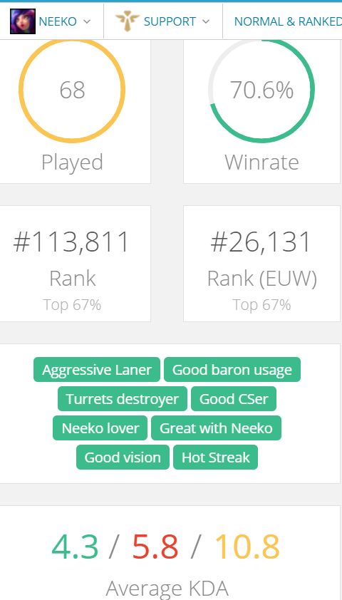 Neeko Support Season 11 New Meta! | Scrolller