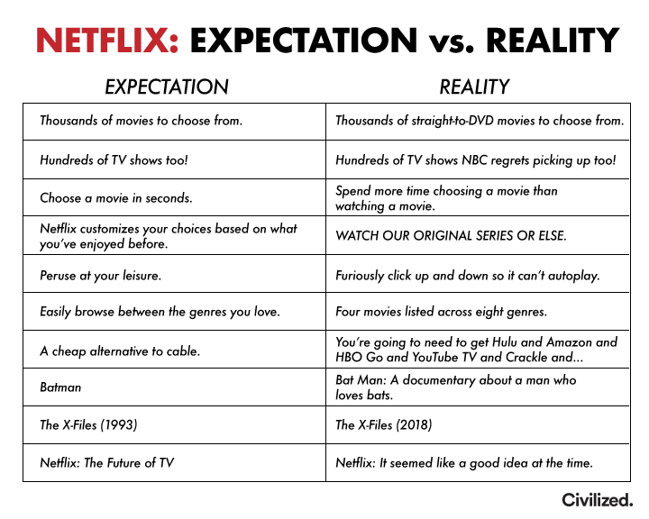 Netflix: Expectation vs. Reality | Scrolller