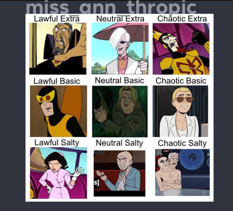 new alignment chart | Scrolller