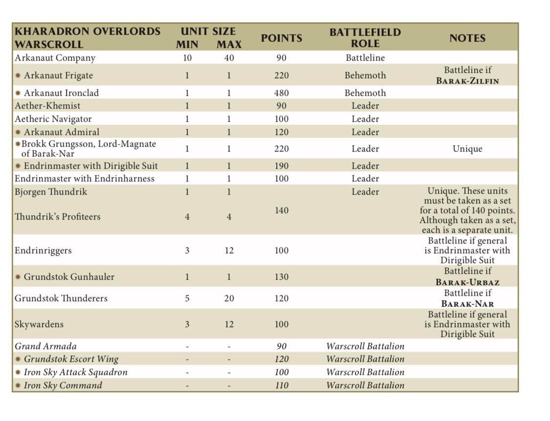 New points from the FAQ | Scrolller