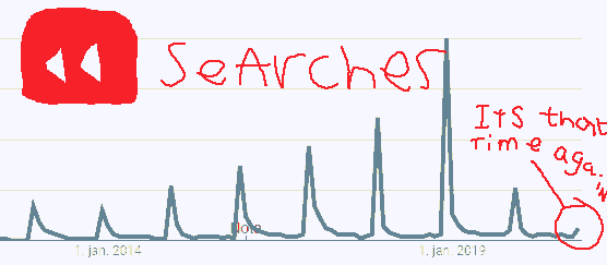 No rewind this year, comrades! | Scrolller